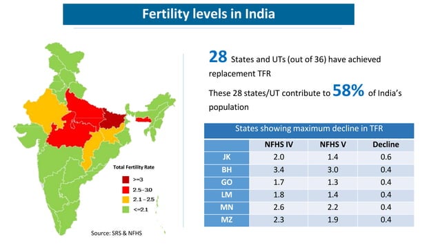 RMNCAH+N.pptx | Infertility | Reproductive Health