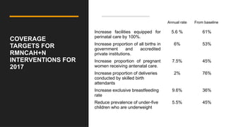 RMNCAH+N (REPRODUCTIVE,MATERNAL,NEWBORN,CHILD,ADOLOSCENT HEALTH AND ...