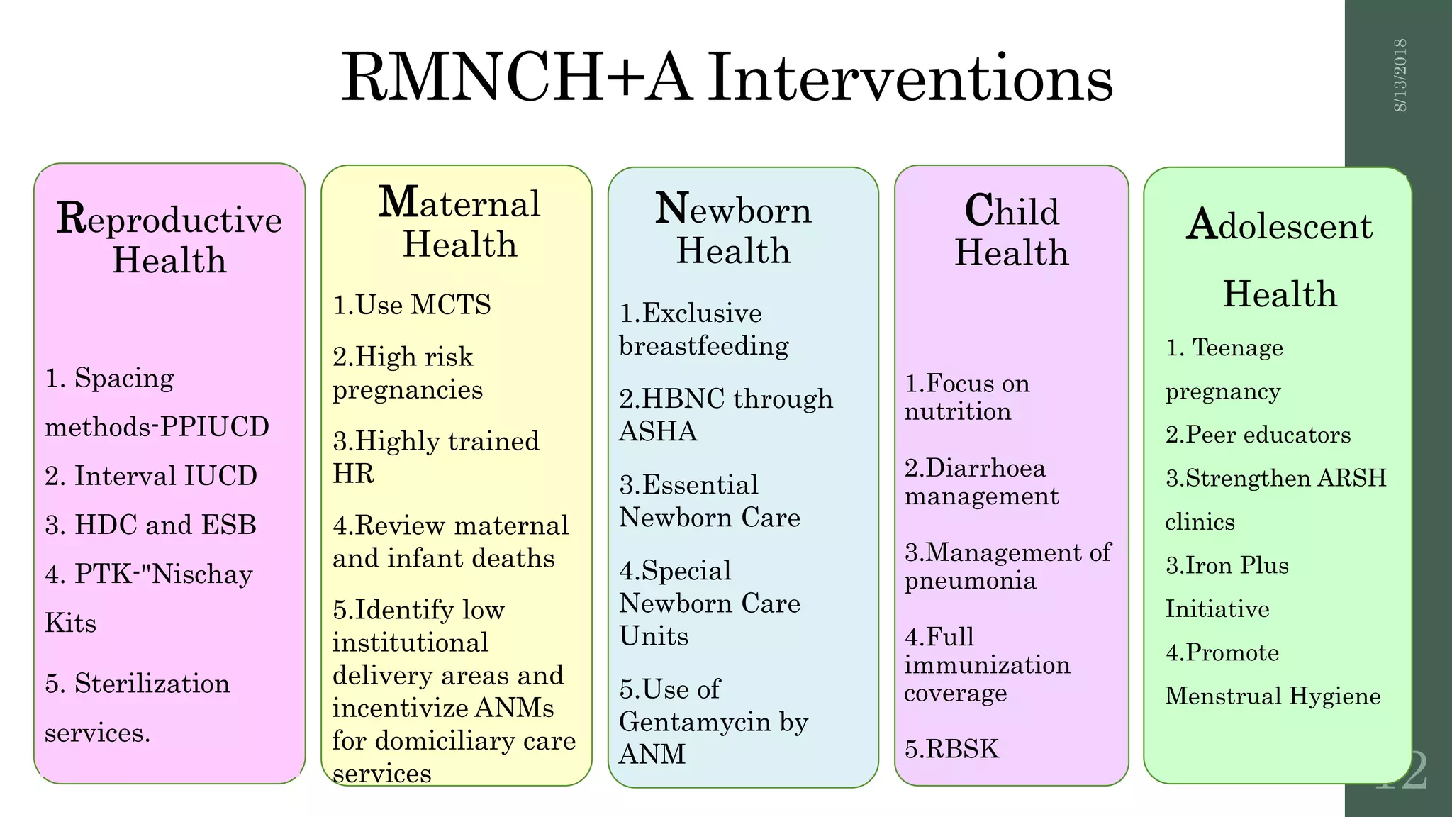 Rmnch+a | PPTX