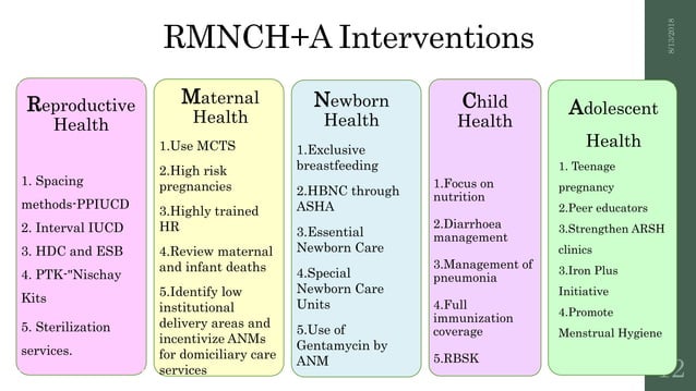 Rmnch+a | PPTX | Pregnancy | Reproductive Health
