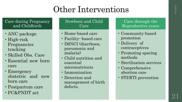 Rmnch+a | PPTX | Pregnancy | Reproductive Health