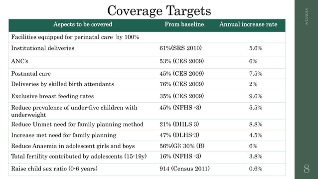 Rmnch+a | PPTX | Pregnancy | Reproductive Health