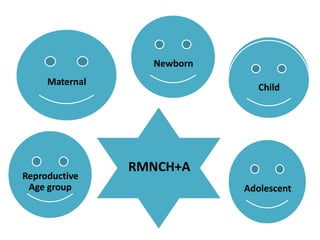 Reproductive, Maternal, Newborn, Child and Adolescent Health RMNCHA | PPT