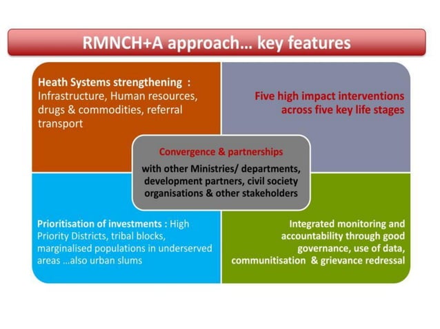 RMNCH + A MCH Program Dr Girish .B Associate Professor, CIMS ...