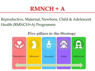 RMNCH + A MCH Program Dr Girish .B Associate Professor, CIMS, Chamarajanagar | PPT