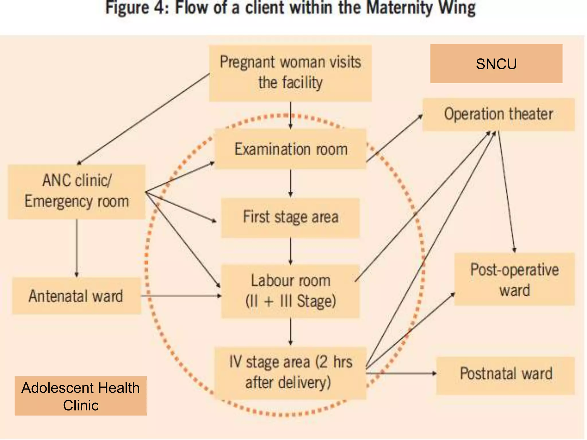 RMNCH+A strategy: Reproductive, Maternal, neonatal, child and ...