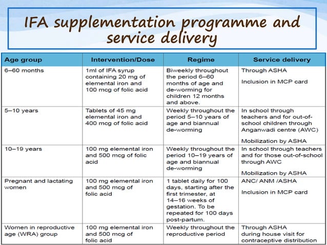 RMNCH+A strategy: Reproductive, Maternal, neonatal, child and ...