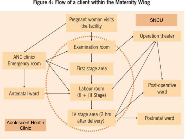RMNCH+A strategy: Reproductive, Maternal, neonatal, child and ...