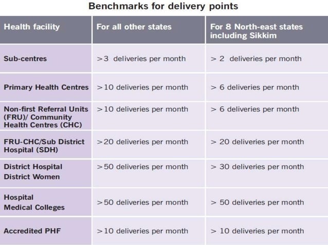 RMNCH+A strategy: Reproductive, Maternal, neonatal, child and ...