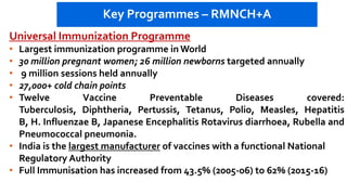 RMNCHAdolescent+NutritionWCDevelopment.pdf