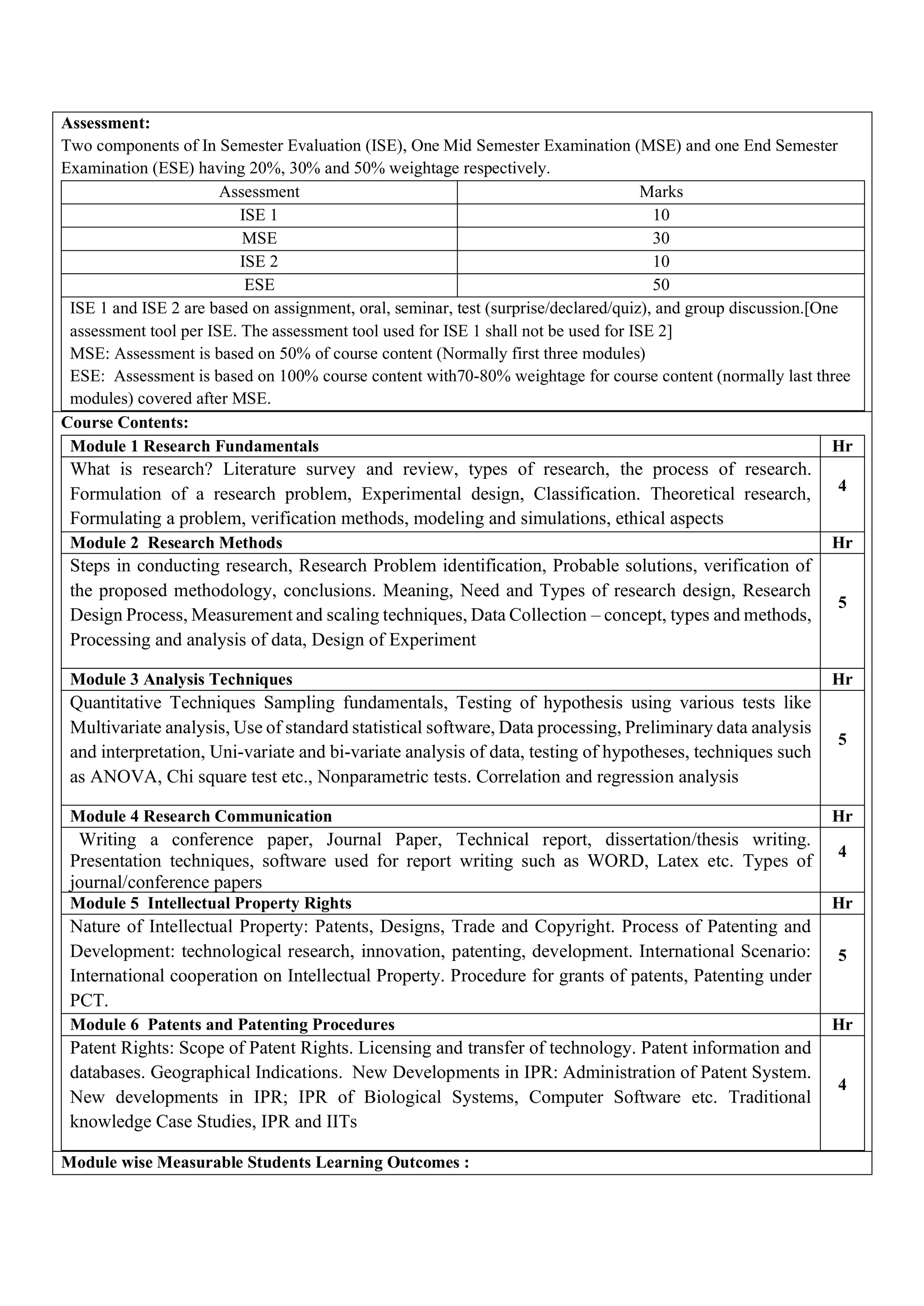 Rm new revised | PDF