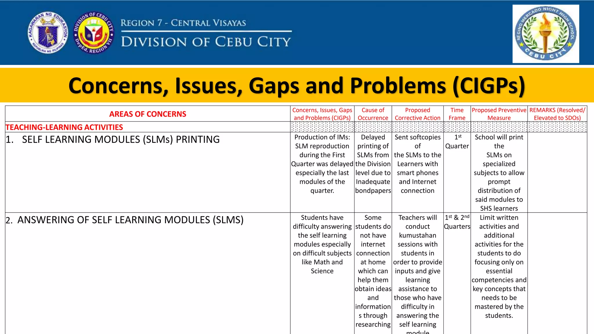RMNHS SHS CIGPs.pptx