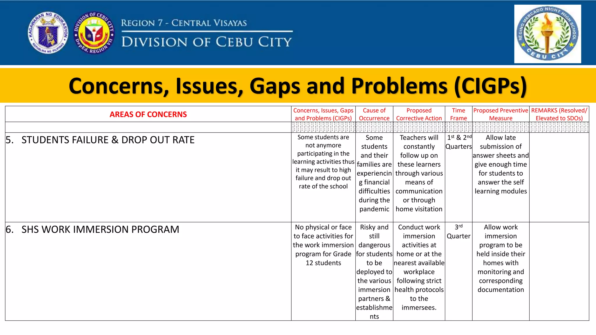RMNHS SHS CIGPs.pptx