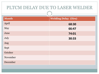 LW 21H Laser Welder PPtrmoc_uda_ppt.pptx
