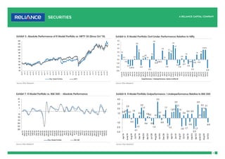 R Model Portfolio - November 2022.pdf