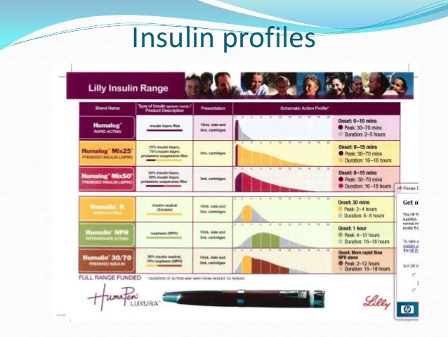 Diabetes for Junior Doctors