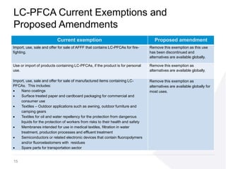 Risk Management of Per- and Polyfluoroalkyl substances in Canada | PPTX
