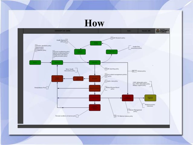 Rmo mil trauma | PPTX