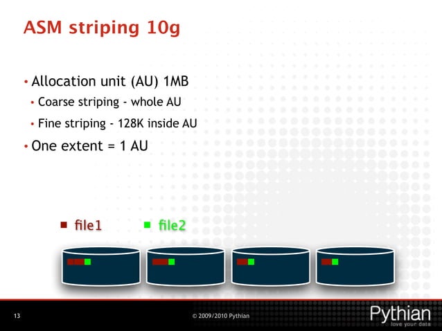 Oracle ASM 11g - The Evolution | KEY | Databases | Computer Software and Applications