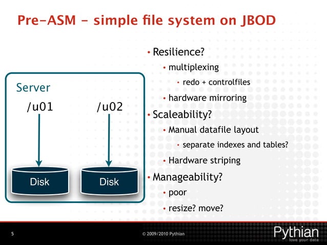 Oracle ASM 11g - The Evolution | KEY | Databases | Computer Software and Applications
