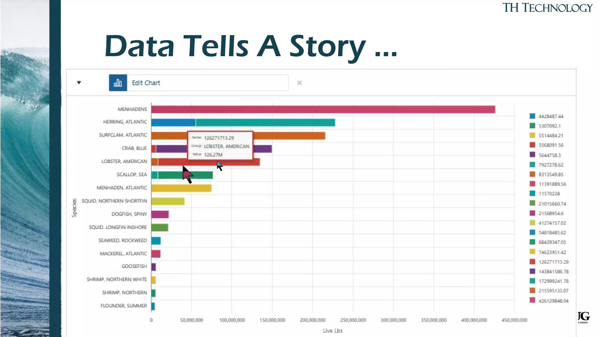 RMOUG Training Days 2019 Oracle JET Charts in APEX: Data Viz Now! | PPT