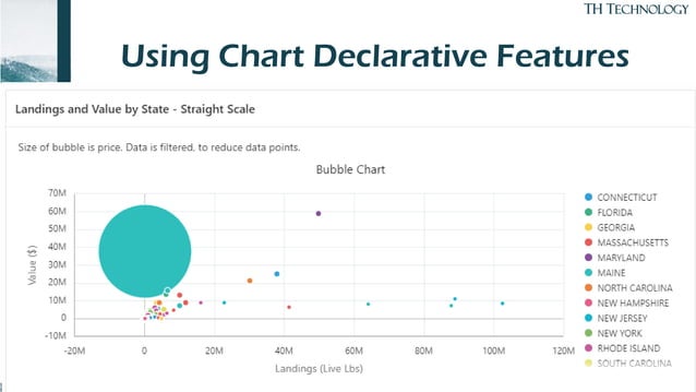 RMOUG Training Days 2019 Oracle JET Charts in APEX: Data Viz Now! | PPT