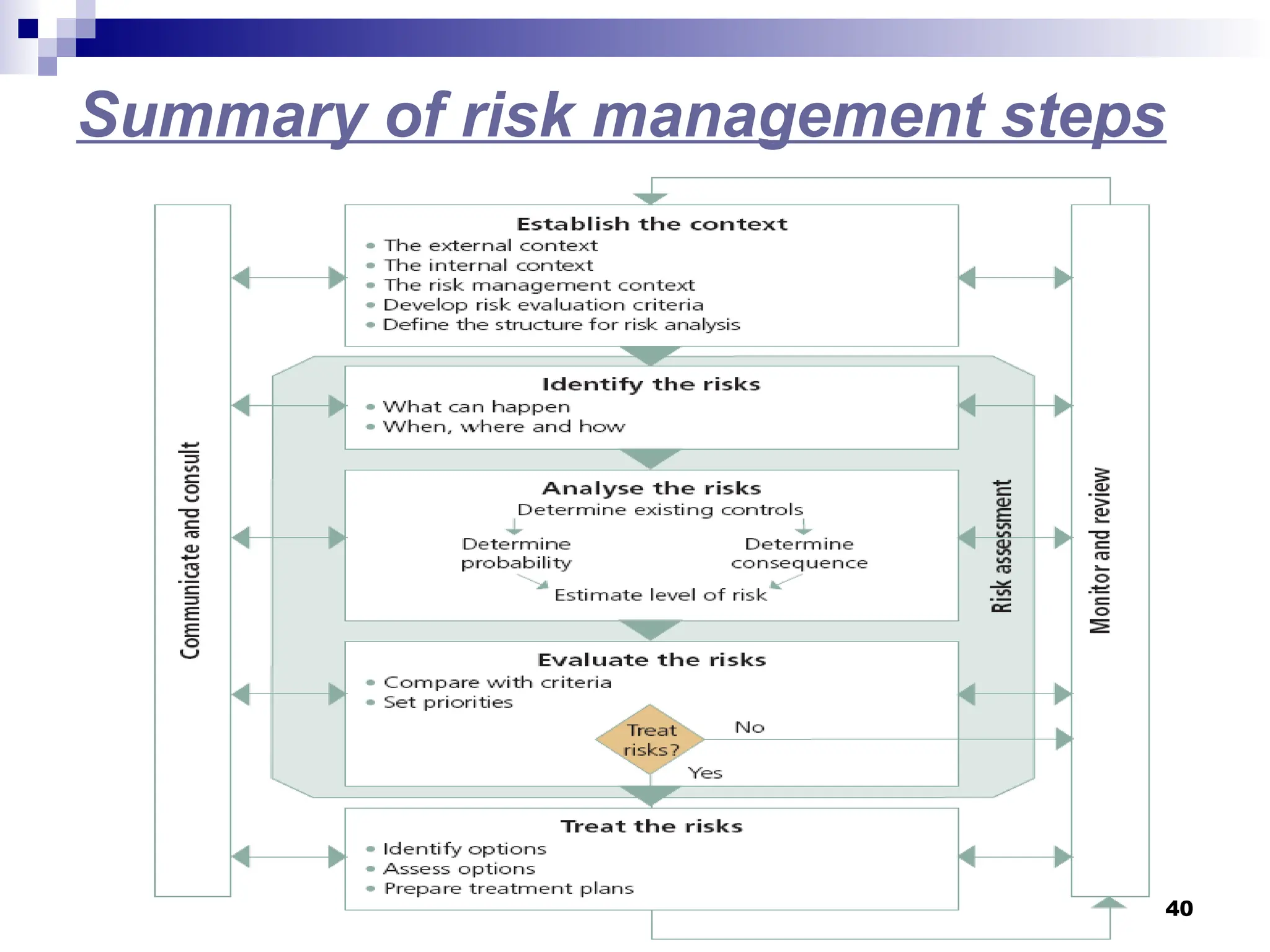 The Risk Management Process - (RCMP) .ppt