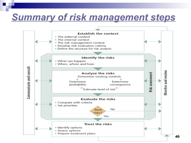 The Risk Management Process - (RCMP) .ppt