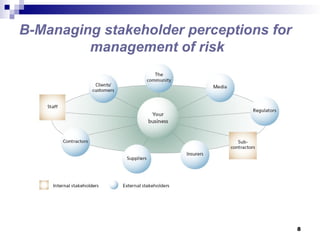 The Risk Management Process - (RCMP) .ppt | Business Administration ...