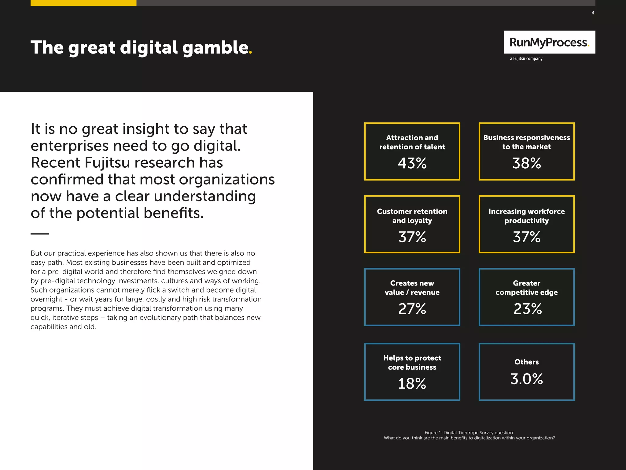 The Four Essential Pillars of Digital Transformation | PPT