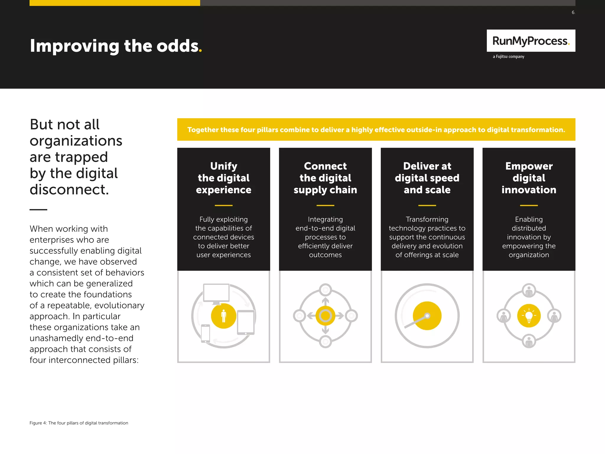 The Four Essential Pillars of Digital Transformation | PPT