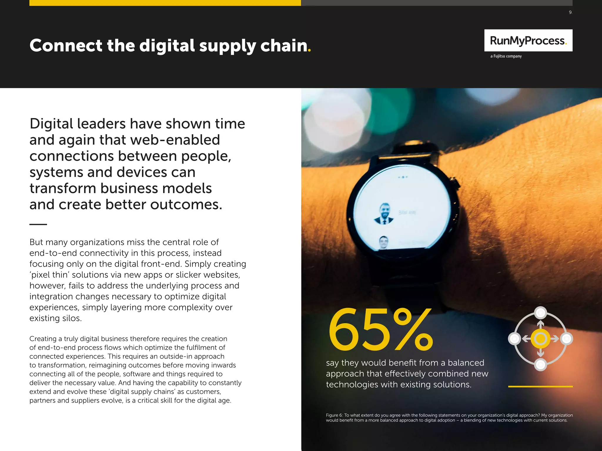 The Four Essential Pillars of Digital Transformation | PPT