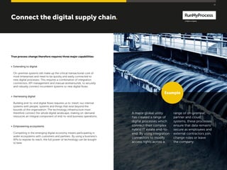 The Four Essential Pillars of Digital Transformation | PPT