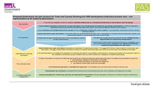 PAS What does BNG mean for the planning system in England, The House ...