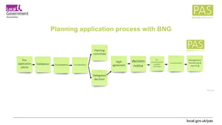 PAS What does BNG mean for the planning system in England, The House ...
