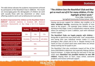 ReachOut! Club Brochure | PPT | Primary Education | Education