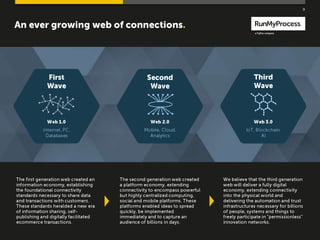 Building Next Generation Digital Business Ecosystems | PPT