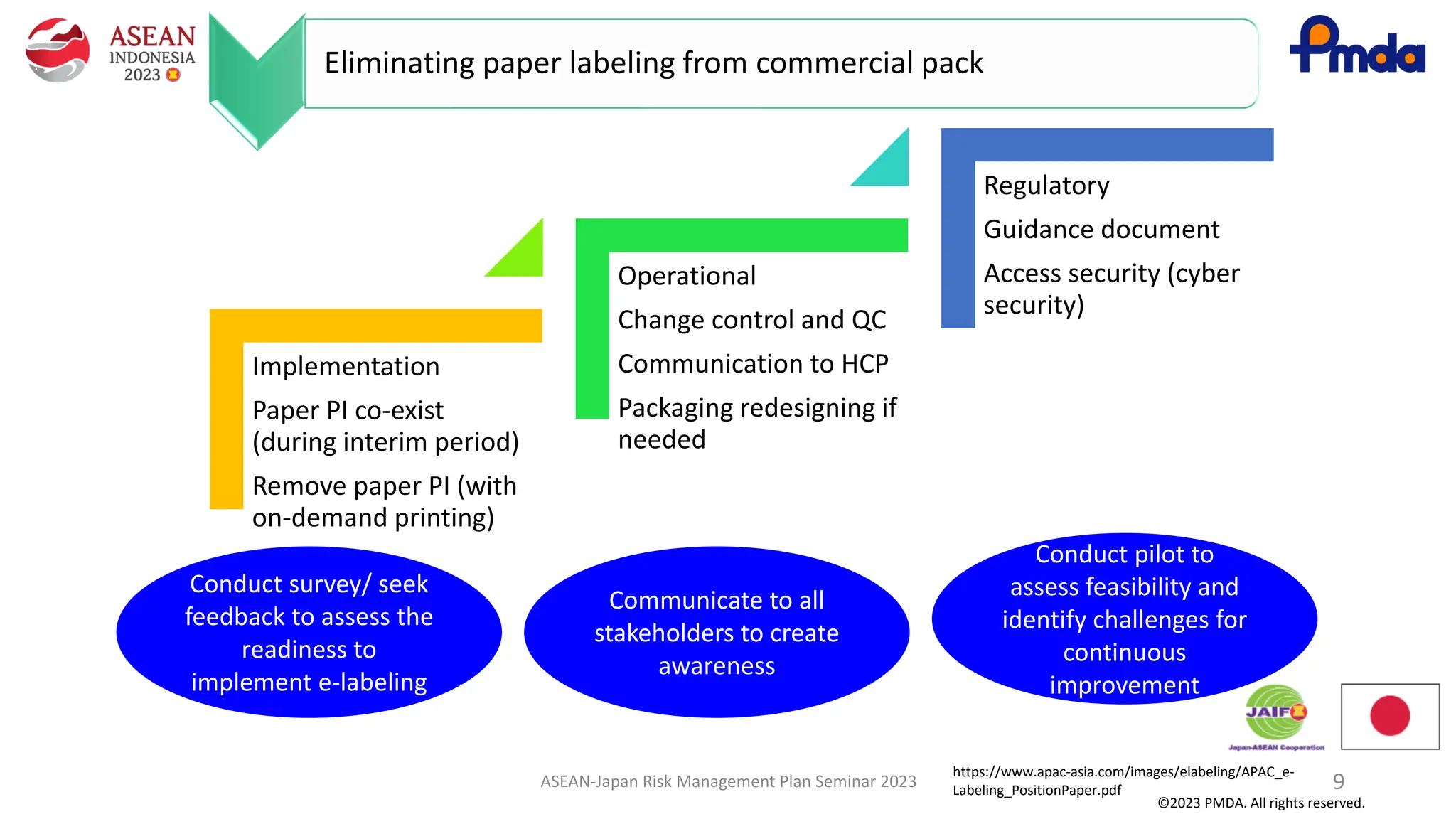 RMP e-labeling for medicine, japan aplication | PDF
