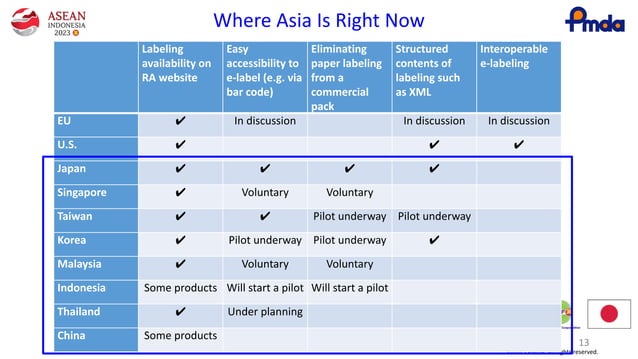 RMP e-labeling for medicine, japan aplication | PPT