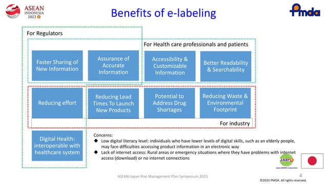 RMP e-labeling for medicine, japan aplication | PPT