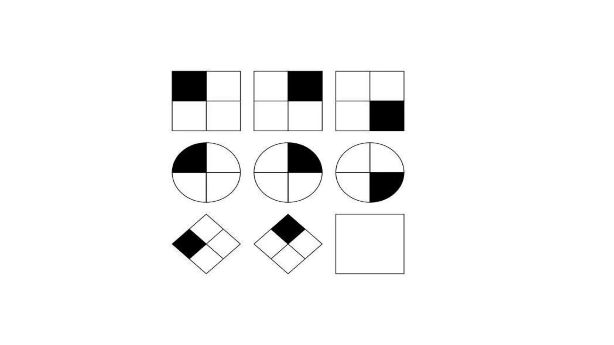 Ravens Progressive matrices (Plus) By Janeeta Areej | PPTX