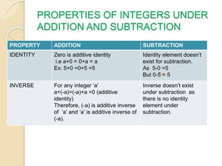 Integers_part_3.pptx