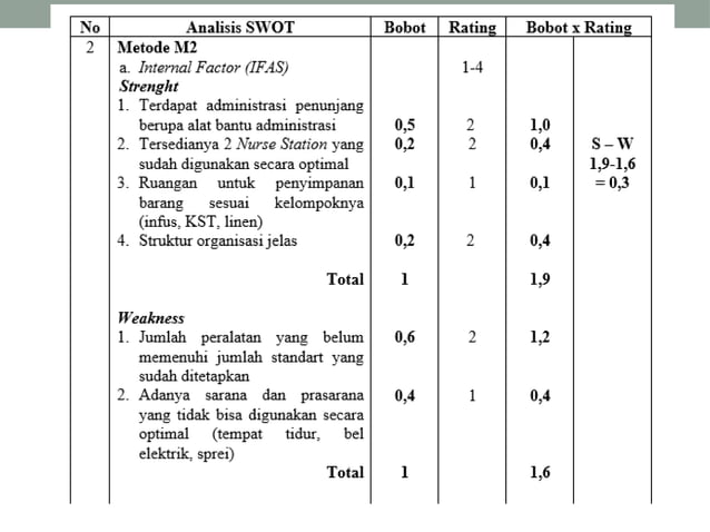 MATERI KULIAH TENTANG KONSEP ANALISA SWOT.pptx