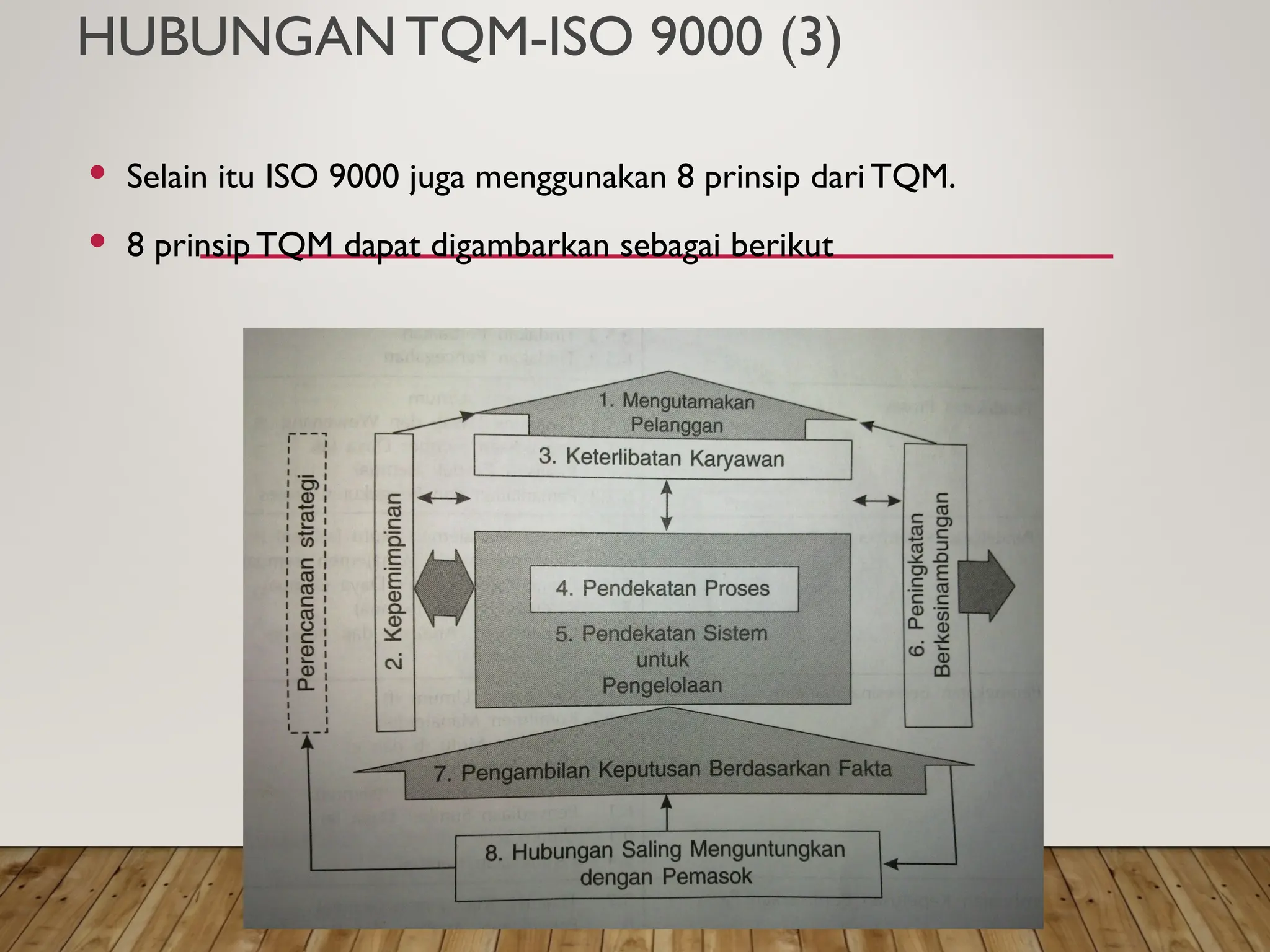 MANAJEMEN KUALITAS/AKREDITASI ISO ORGANISASI.ppt