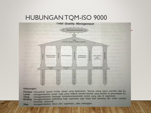 MANAJEMEN KUALITAS/AKREDITASI ISO ORGANISASI.ppt