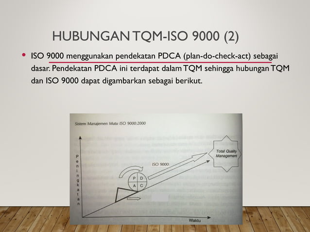 MANAJEMEN KUALITAS/AKREDITASI ISO ORGANISASI.ppt