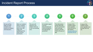 Rm pp incident reporting | PPTX
