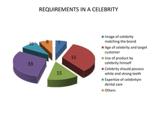 CELEBRITY BRAND ENDORSEMENTS AND ITS IMPACT ON BRAND EQUITY AND BRAND ...