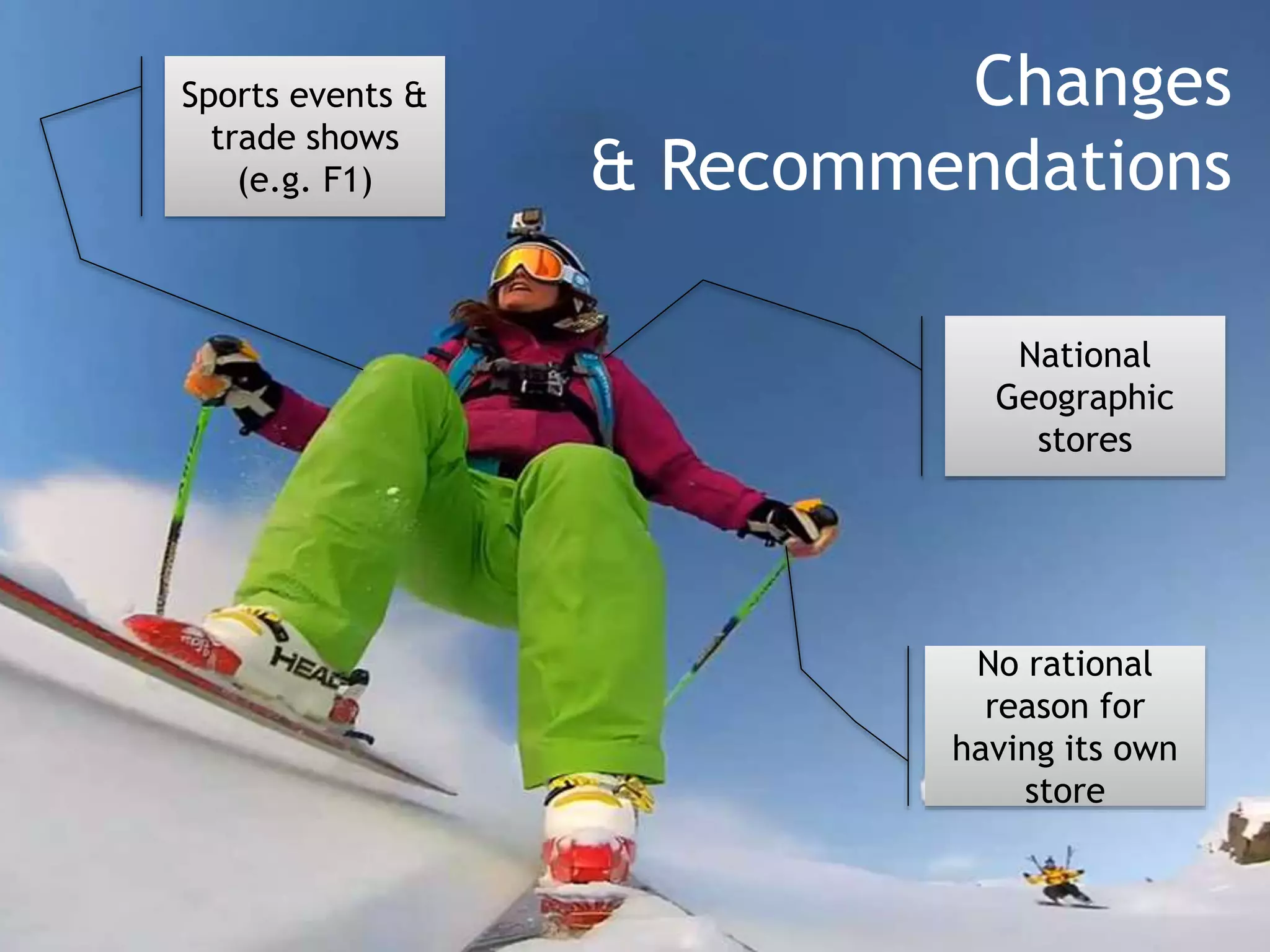 GoPro Retailing and Distribution | PPTX