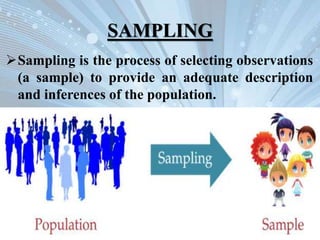 ppt on what is sample and its types | PPT | Free Download